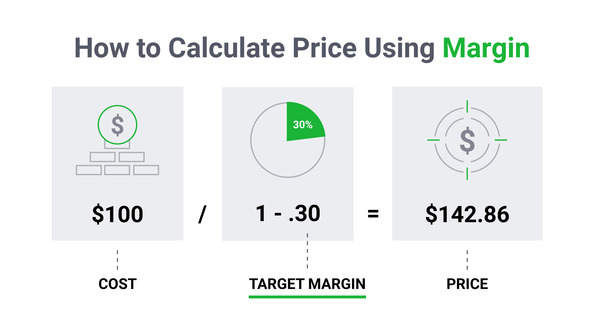 Builders Margin Calculator KellyDalwindar