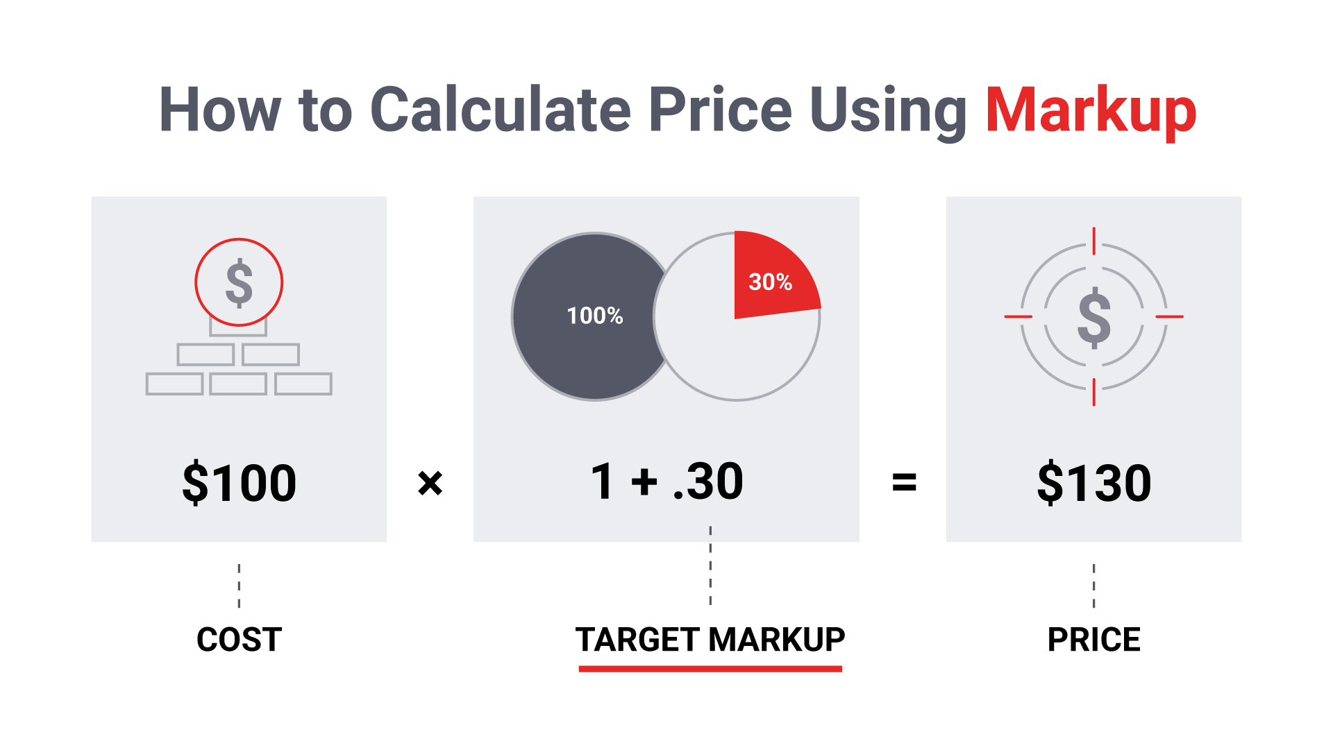 Markup Versus Profit Margin Know The Difference To Improve Your Markup Versus Profit Margin Know The Difference To Improve Your