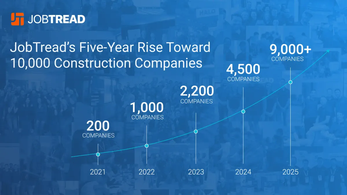 Building The New Standard: JobTread’s Five-Year Rise Toward 10,000 ...